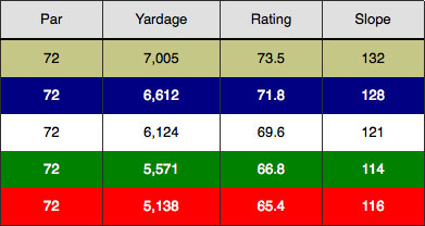 Course - Piper Glen Golf Club